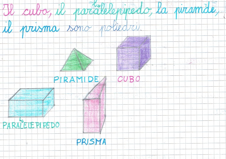 Solidi geometrici: un esempio di attività per la scuola primaria.