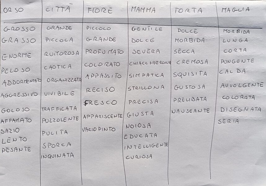 Aggettivo qualificativo scuola primaria