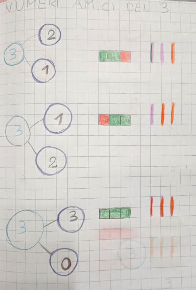 Presentazione numero tre con "Due a me, uno a te".