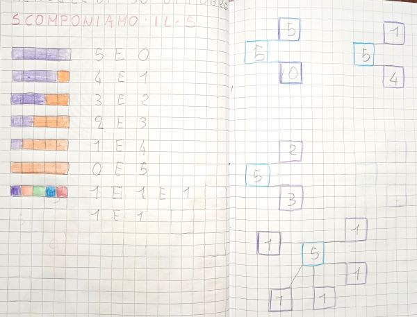 Presentazione numero cinque con Strega Rossella