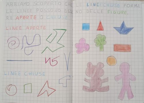 Presentazione delle linee classe prima